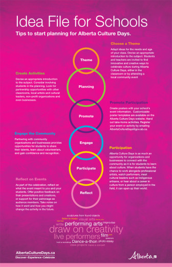 Event planning tips and tools | Alberta.ca